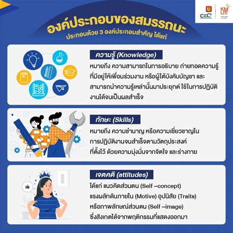 การประเมินสมรรถนะ Competency Assessment คืออะไร ทำไมจึงสำคัญ ครู