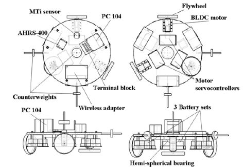 Four Views Of The Hil Simulator For Spacecraft Attitude Control Download Scientific Diagram