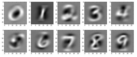 The Art Of Regularization