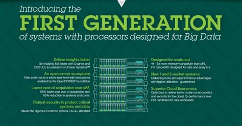 แนะนำ Ibm Powerlinux สร้างระบบ Linux Application ประสิทธิภาพสูง ปลอดภัย