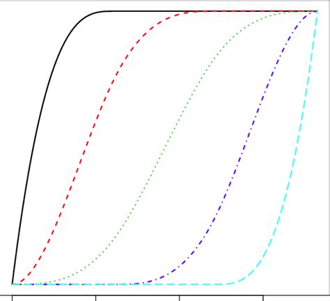 examples of i spline basis functions download scientific diagram