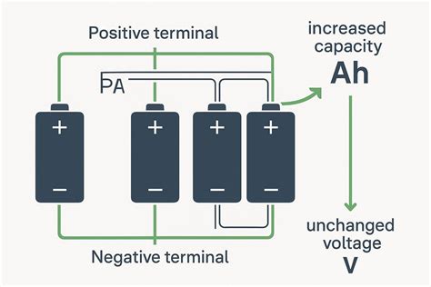 What Is Parallel Connection P In Lithium Batteries Sep Lithium Polymer Batterylithium