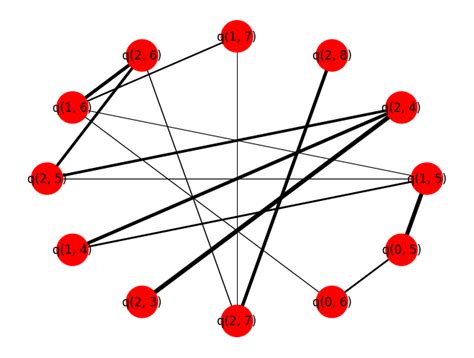 QAOA Max Cut Cirq Google Quantum AI