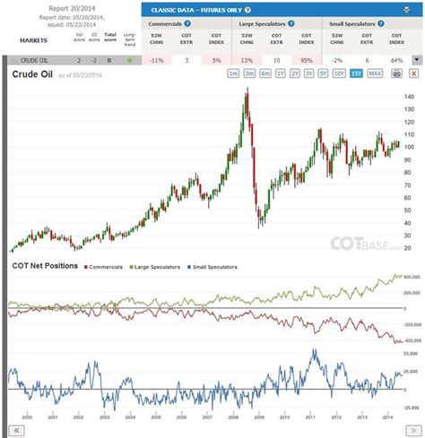 Cot Report Analysis A Thread On Market Sentiment Economics Forex Trading Forum