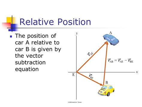 Relative Position Vector At Collection Of Relative