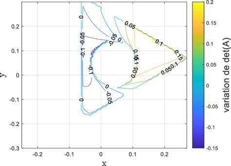 figure 9 from modeling of a 3rrr parallel robot semantic scholar