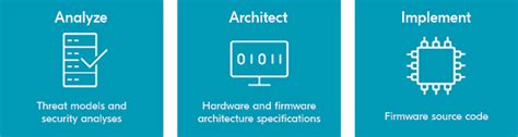 Arm Platform Security Architecture Can It Secure The Iot