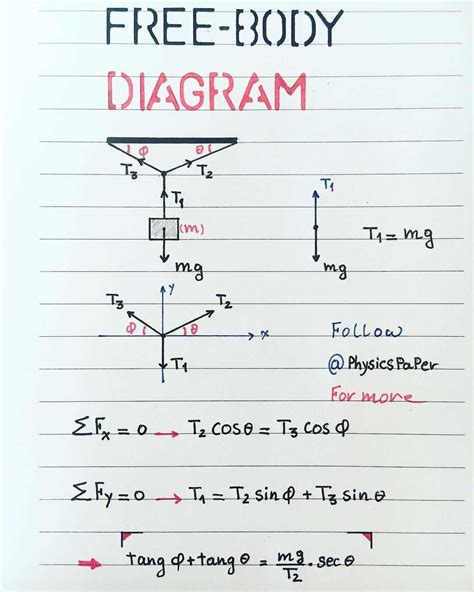 Create Free Body Diagrams With This Physics Tool