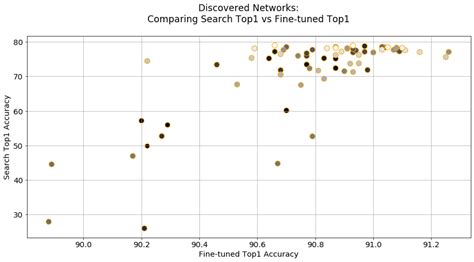shortcut connection in amc · issue 305 · intellabs distiller · github