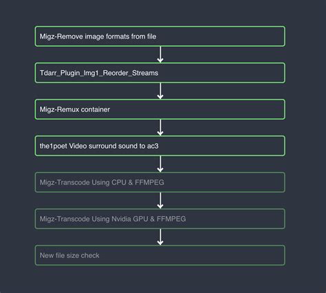 Errors When Attempting To Transcode Surround Sound To Ac3 5 1 R Tdarr