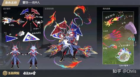 王者荣耀：蒙犽源梦皮肤作品赏析，民间大神超有创意，满屏国风 知乎