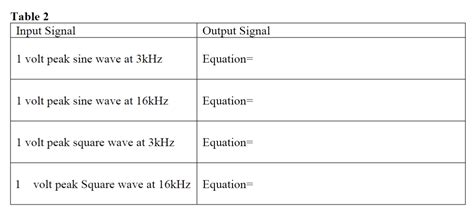 Solved Derive The Equation For Vout For The Circuit Of Chegg Com