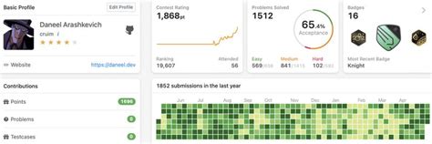 Daniel Arashkevich On Linkedin 💫 Finally Got Knight Badge 💫 Woohoo 😎