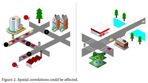 Scientific Research Publishing On Linkedin Traffic Prediction Multi Head Attention Graph