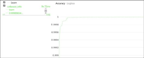 Performance Graph Of Accuracy In Learning Phase In Iot 23 Dataset Download Scientific Diagram