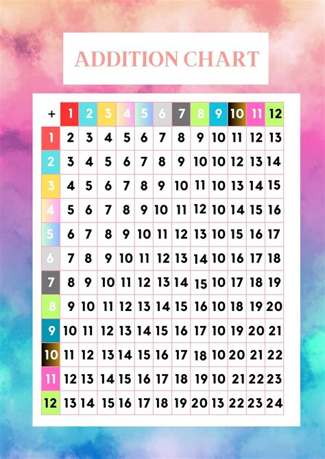 40 Free Printable Addition Charts Printaboles