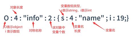 【小迪安全】第37天：反序列化之php反序列化 Konglong 博客园