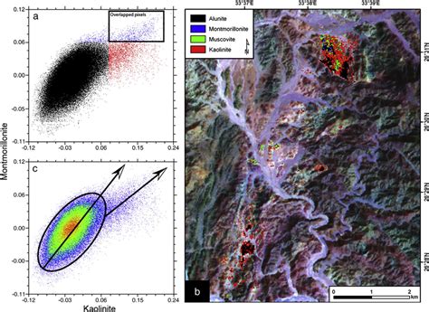 Mineral Mapping Using N Dimensional Spectral Feature Space A Download Scientific Diagram