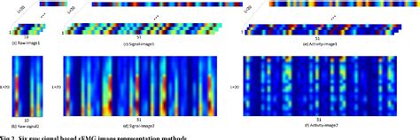 Figure 2 From A Novel Attention Based Hybrid Cnn Rnn Architecture For
