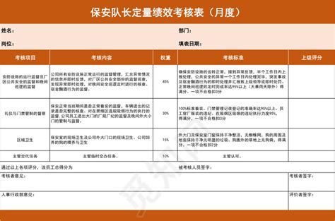 橙色简约保安队长定量绩效考核表下载 觅知网