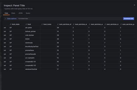 Is It Possible To Show Live Host Status From Checkmk On Grafana Geomap