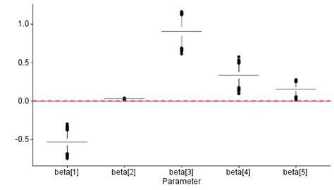 Bayesian Linear Regression Yi S Knowledge Base