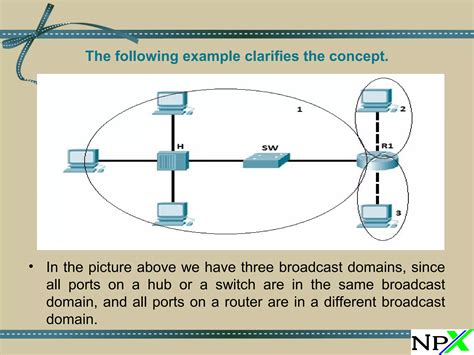 Collision Broadcast Domain PPT Web Hosting Internet
