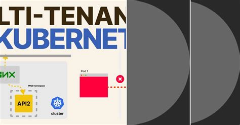 List Kubernetes Curated By Alex Michel Medium