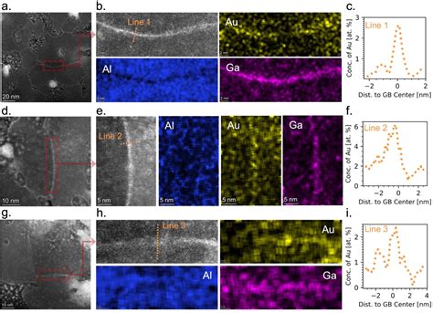 Table 1 From Grain Boundary Segregation Predicted By Quantum Accurate Segregation Spectra But