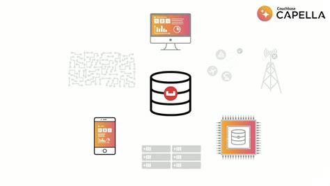 Couchbase On Twitter Capella Is The Easiest Fastest And Most Affordable Way To Begin With