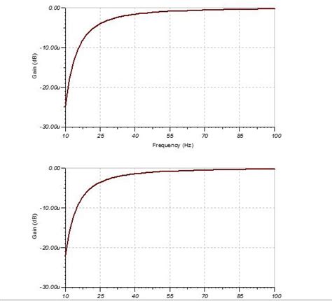 AC Coupling For Bio Potential Measurements Amplifiers Forum Amplifiers TI E E Support Forums