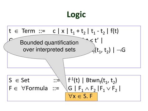 Ppt Back To The Future Revisiting Precise Program Verification Using