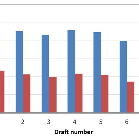 Theoretical Drawing Power In Respective Drafts For The Wire Drawn In Download Scientific