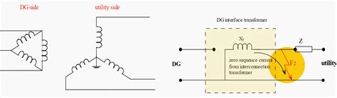 The Impact Of Interconnection Transformer On The Protection Of The