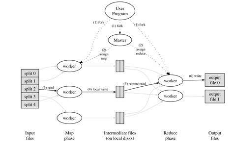 Mapreduce Made By Cyb