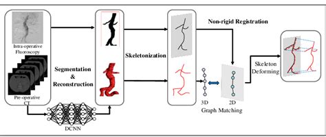 Pipeline For The Proposed Real Time 3d Robotic Path Planning Download Scientific Diagram