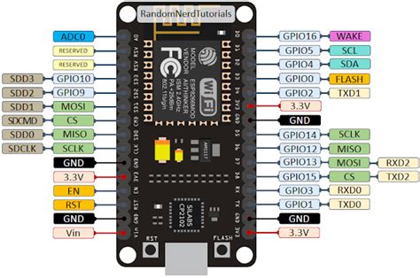 Apa Itu Nodemcu Esp8266 Megenal Nodemcu Dan Spesifikasinya Badar Teknog