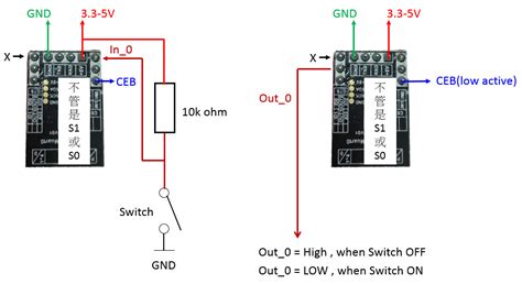 半工室 Arduino Python Nodemcu 《進階※應用篇》寫程式arduino教學 06：無線 Uart 串列傳輸 Muart0 S 1 1