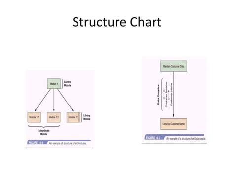 Dfd Decision Table Decision Chart Structure Charts Pptx Computing Technology And Computing