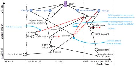 Conversation About CBDC Vs Bitcoin