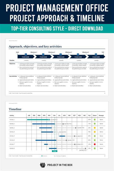 Best 13 How To Build A Pmo From Scratch Pmo Setup Explained Artofit