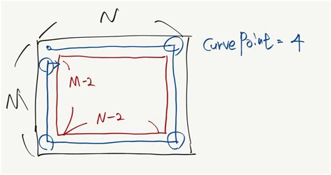 백준 1959번 Java 달팽이3 백준 1959번 Java 달팽이3