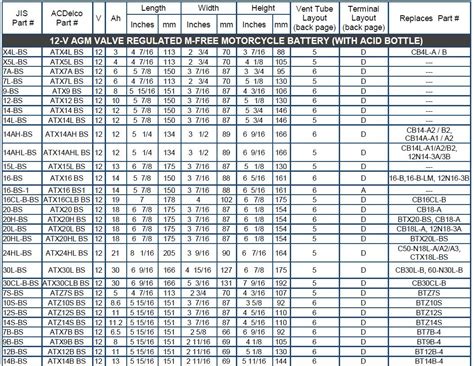 Battery Cross Reference Charts