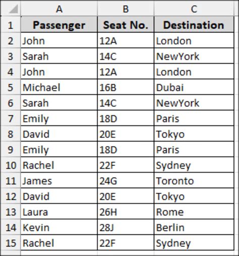 How To Remove Both Duplicates In Excel 4 Effective Ways Excel Insider