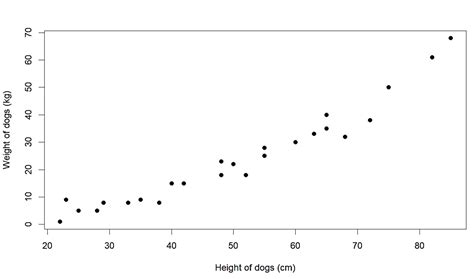 01 Bivariate Data Eduki