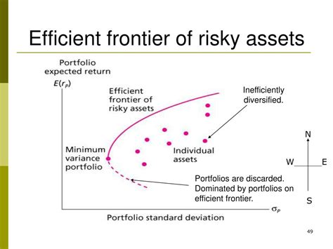 Ppt Finc4101 Investment Analysis Powerpoint Presentation Free Download Id6803375