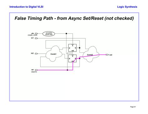 Basic Synthesis Flow And Commands In Digital Vlsi Pdf