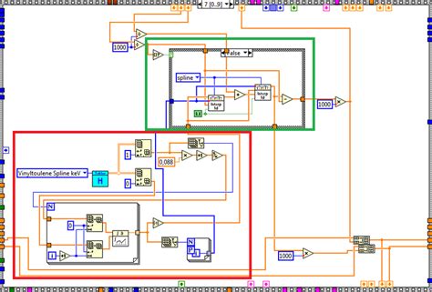 8 Labview Diagram Of The Non Linear Light Generation Correction