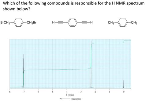 Solved An Unknown Compound With Molecular Formula C9h10o2