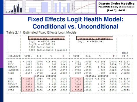 Discrete Choice Modeling Ppt Download